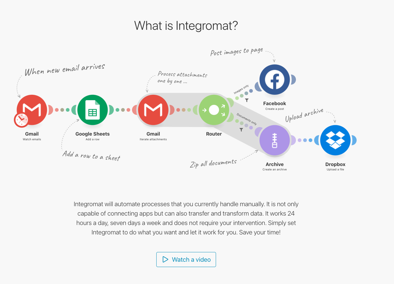 33+ Best No Code Tools you will love